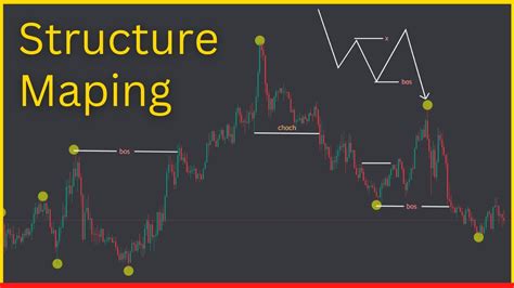smc structure mapping masterclass trader dk smc youtube