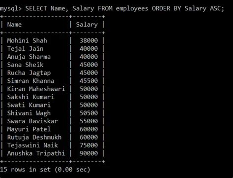 ClÁusulas Sql Tutorial De Sql