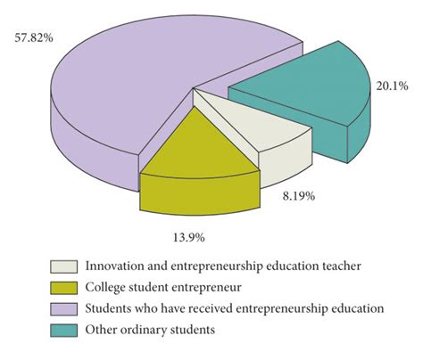 The Role Distribution Of The Survey Respondents Download Scientific Diagram