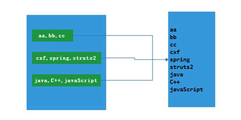 Spark算子详解与示例 Csdn博客