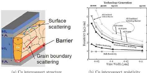 Figure 11 From Exploration Of Carbon Nanotube And Copper Carbon Nanotube Composite For Next