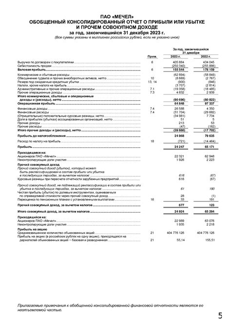 🔎Мечел Отчет МСФО Smartlab News