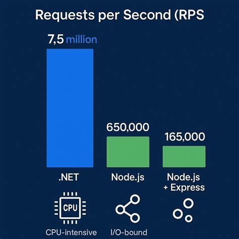 Net Vs Nodejs The Ultimate Strategic Backend Comparison For Enterprises