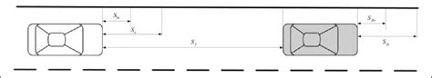 Longitudinal Safety Distance Model S Br Represents Vehicle Driving