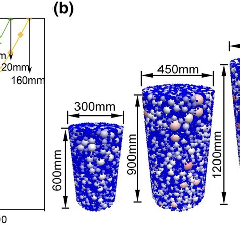 A Psd Curves Of Numerical Simulation Test B Numerical Sample With Download Scientific Diagram