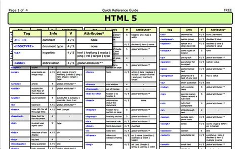 cheat sheets for frontend developers web design views cheat sheets web design cheating