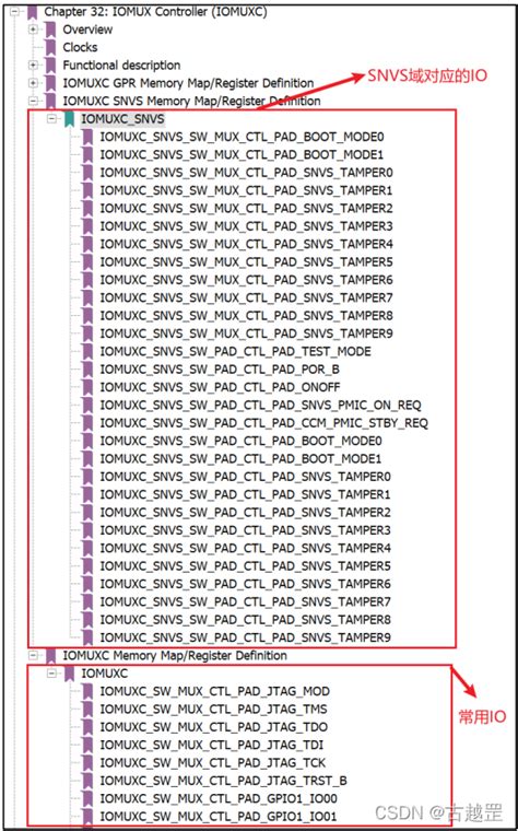 soc imx6ull的gpio解析 imx6ull gpio csdn博客