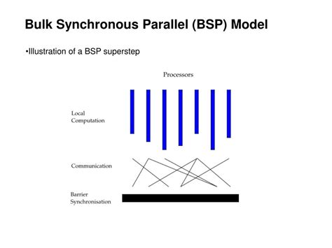 Ppt Bulk Synchronous Parallel Bsp Model Powerpoint Presentation