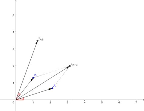 Using Geogebra For Visualizing Complex Variable Geogebra