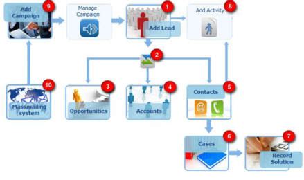 CRM KPI