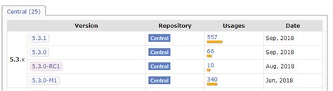 Javaで自動テストをする方法Junitを使おう まめぞうの技術メモ