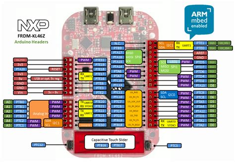 NXP FRDM KE06Z ARM Development Board With 128KB Flash