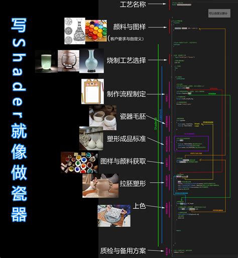 UnityShader 基础 创建第一个Shader 技术专栏 Unity官方开发者社区 UnityShader 基础 创建第一个Shader 技术专栏 Unity官方开发者社区