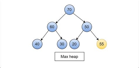 Priority Queue Java Tutorials Priorityqueue Class Collection