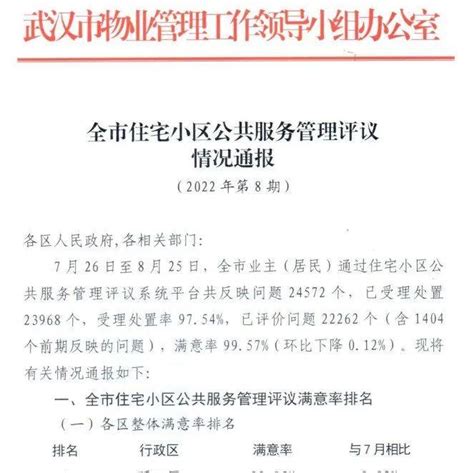 物业排名！光谷这两个小区上红黑榜！新进展武汉市调整