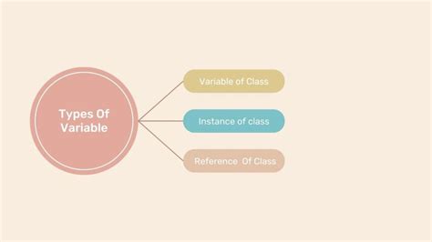 Heena Rathod On Linkedin Csharp Variables Dotnet Dotnetdeveloper