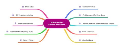 Examples Of Brainstorming Activities