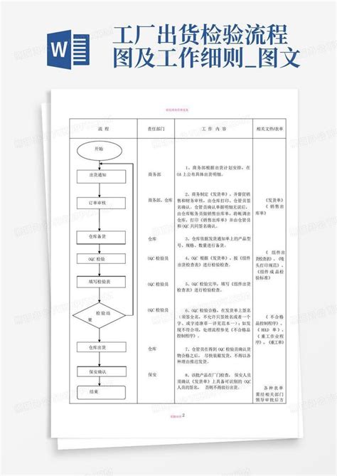 工厂出货检验流程图及工作细则 图文Word模板下载 编号qywanoaa 熊猫办公