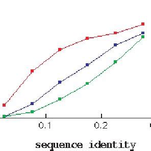 Graphical Output Of CASA Analysis Assessing Accuracy Of Input