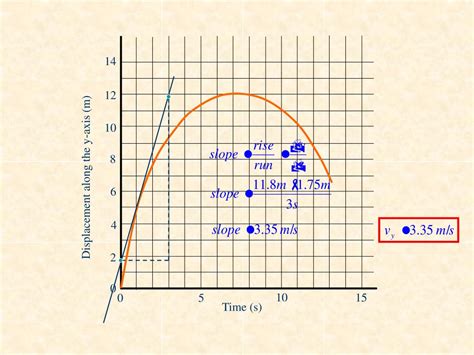 PPT Chapter 2 Uniformly Accelerated Motion PowerPoint Presentation Free Download ID 9639213