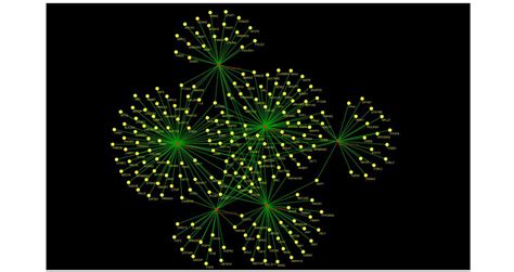 Combined Molecular Analysis In Hs Functional Annotations Of Target