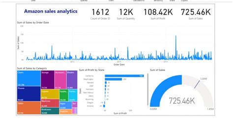 Nithya Sree On Linkedin Powerbi Dataanalytics Jobaajplatform Learningjourney