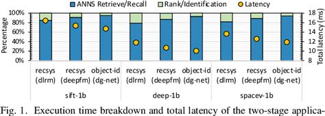 Figure 1 From In Storage Acceleration Of Graph Traversal Based Approximate Nearest Neighbor