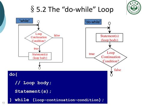 Ppt Chapter 5 Loops Powerpoint Presentation Free Download Id3916501