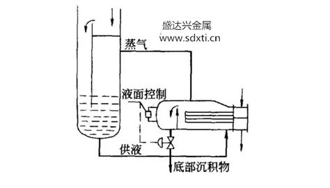 外循环式惰气蒸馏再沸器