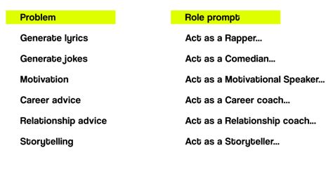 2 Role Prompting