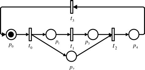 Figure 21 From Design And Implementation Of A Tool For Modeling Simulation And Verification Of