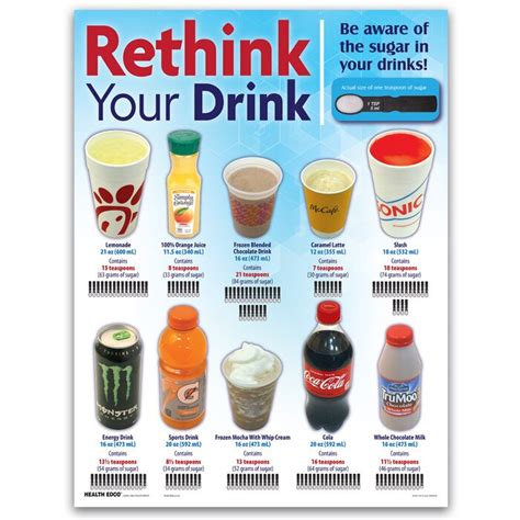 Rethink Your Drink Chart Health Edco Nutrition Education