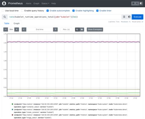 How To Use Prometheus To Monitor Your Services On Kubernetes