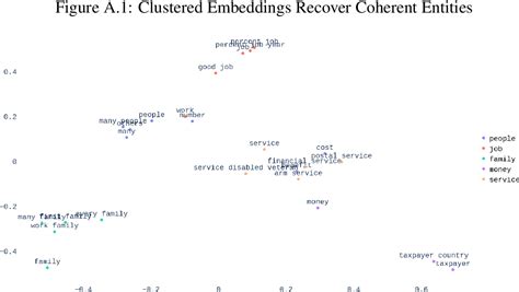 Figure 1 From Text Semantics Capture Political And Economic Narratives Semantic Scholar