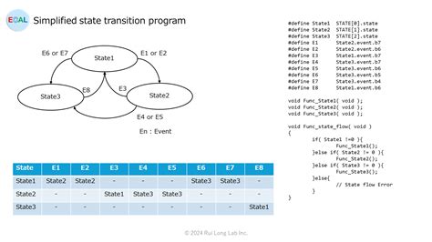 Simplified State Transition Program Oss Ecal English