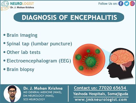 Dr Mohan Krishna On Linkedin Encephalitis Mri Encephalitis Csf