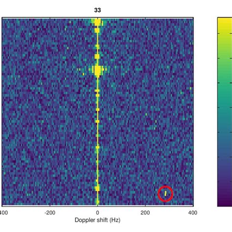 Gnuradio Code For Dvb T Acquisition Download Scientific Diagram