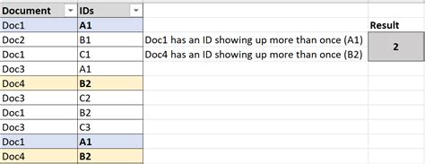 Solved Count Of Values With More Than 1 Criteria Microsoft Fabric Community