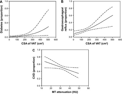 Logistic Regression Models Indicating Significant Correlations Between Download Scientific