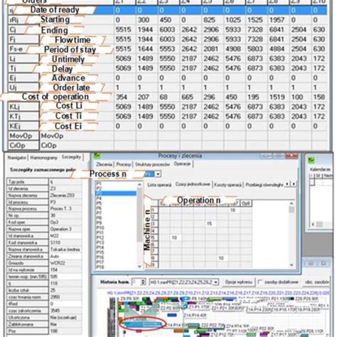 Schedule Parameters Download Scientific Diagram