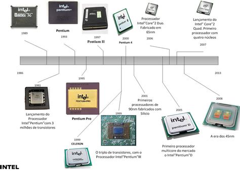 Luis Manessim Júnior Comparação Entre Amd Intel E Cyrix
