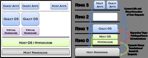 Program Execution Layout When Using Full Virtualization Download