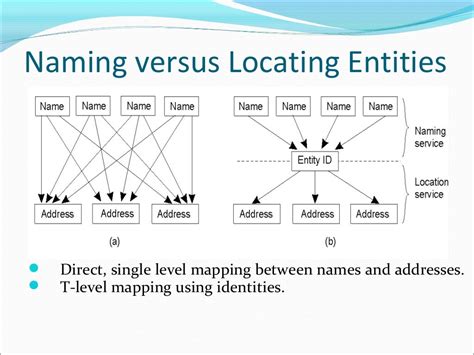 Naming In Distributed Systems