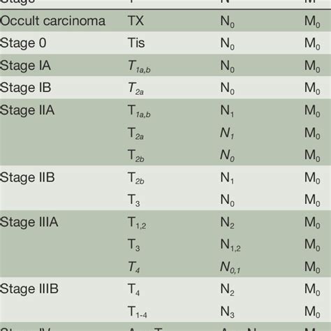 ECOG Zubrod Physical Status Scale Asymptomatic Fully Active Able To Download Table