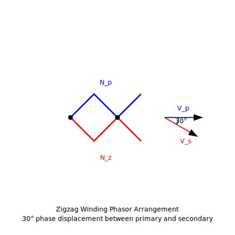 Zigzag Transformer Configurations Tutorials On Electronics Next