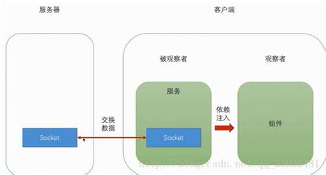 Angular 40从入门到实战 Csdn博客