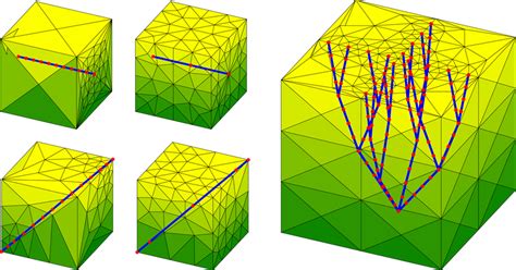 Domains Used In Experiments With Matching Discretization The One Download Scientific Diagram