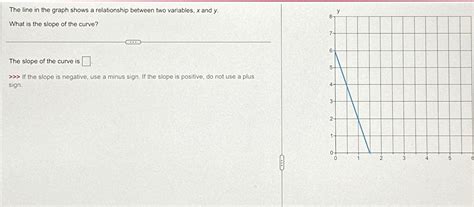 Solved The Line In The Graph Shows A Relationship Between