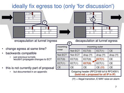 Bob Briscoe BT IETF Tsvwg Jul Ppt Download