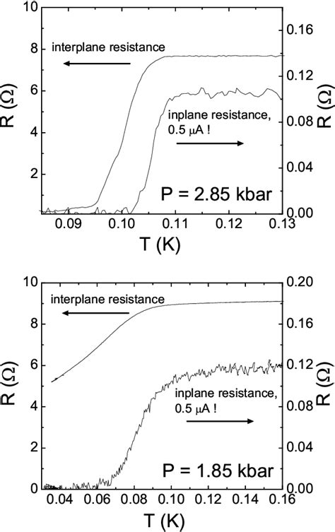 Pdf Superconductivity In The Charge Density Wave State Of The Organic Metal α − Bedt − Ttf
